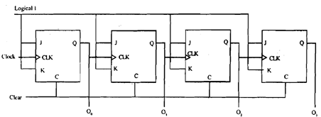 Illustrate working of asynchronous counters, Computer Engineering